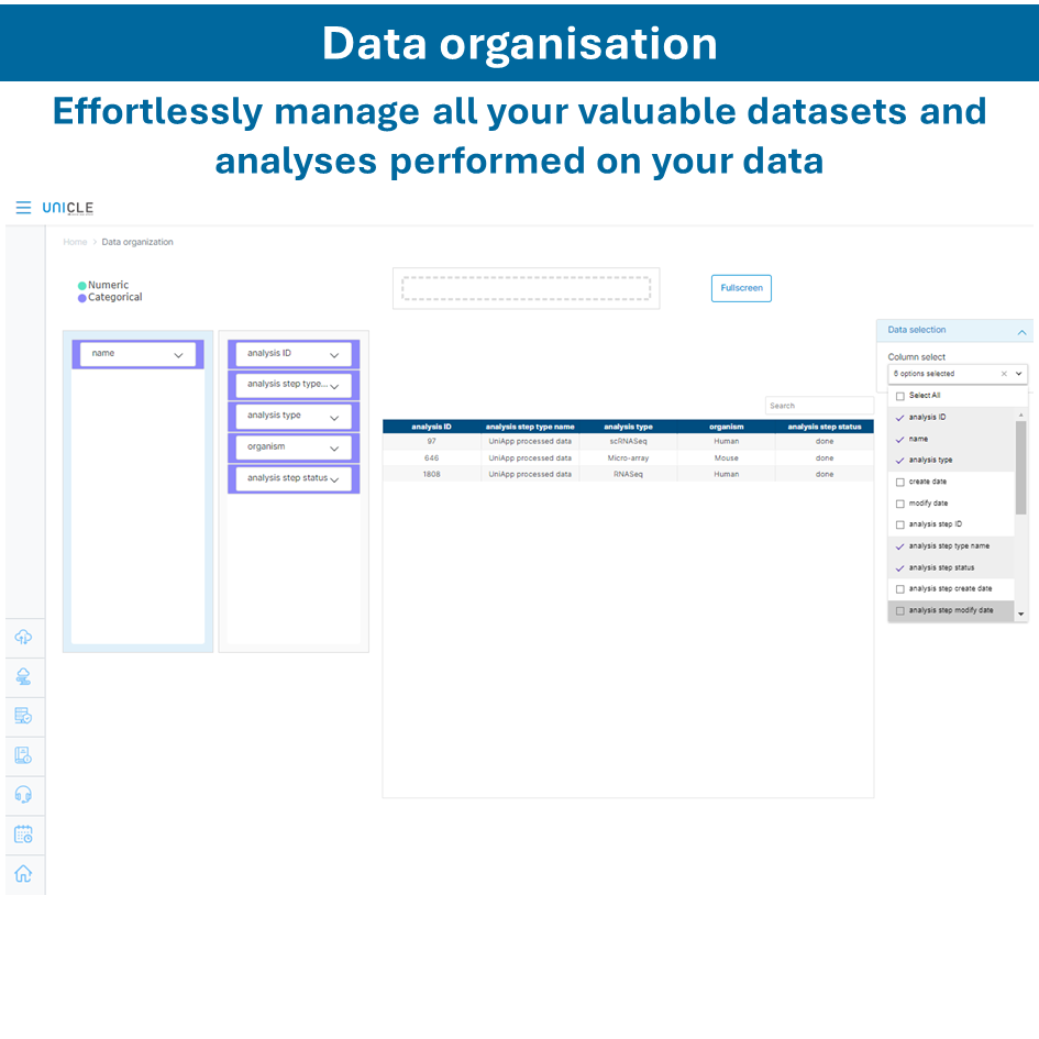 Data Organization Unicle