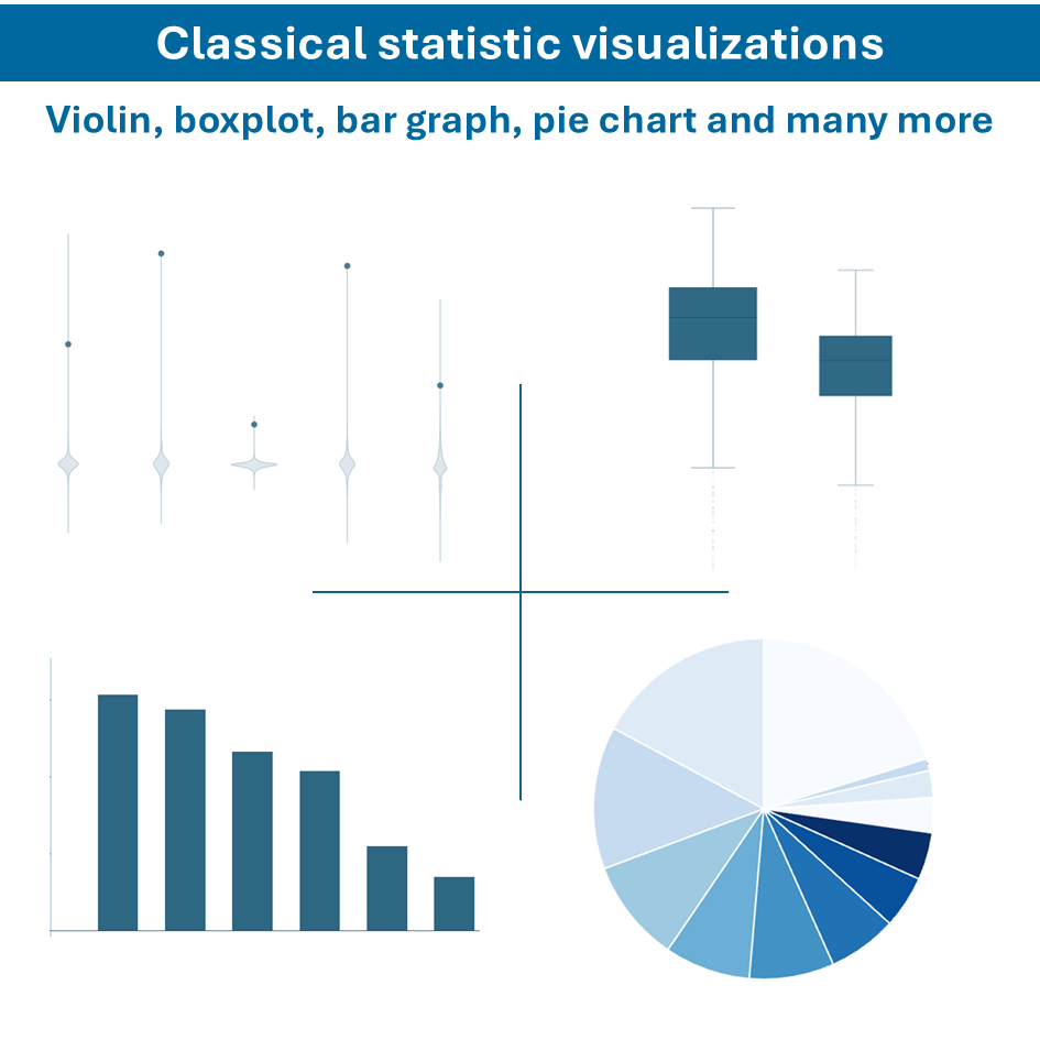 Data analysis - Unicle