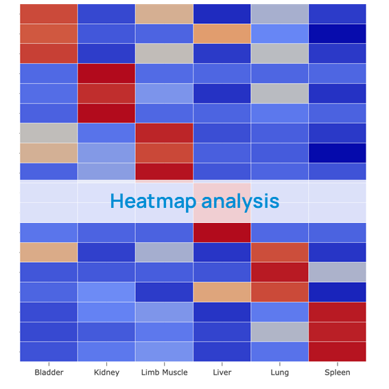 UniApp platform functionalities - Unicle