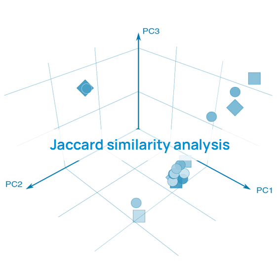 UniApp platform functionalities - Unicle