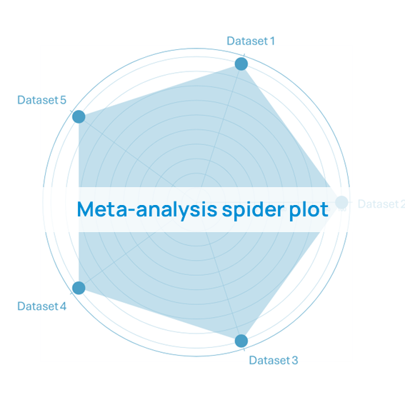 UniApp platform functionalities - Unicle