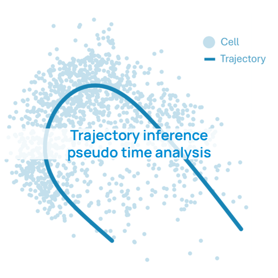 UniApp platform functionalities - Unicle